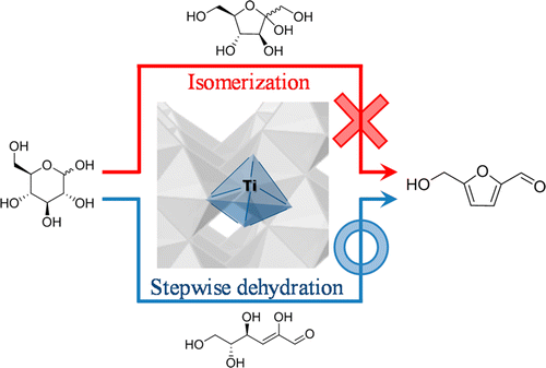 Formation of 5-(Hydroxymethyl)furfural by Stepwise Dehydration over ...