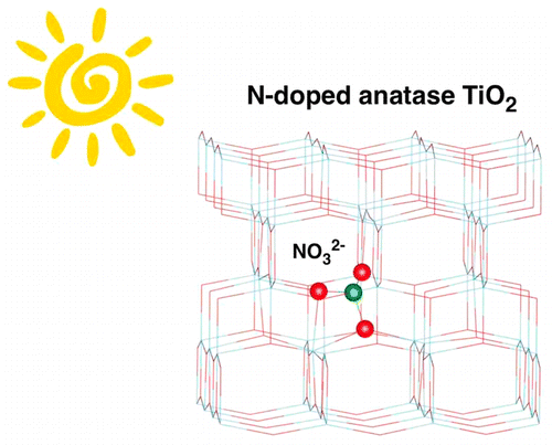 Nature of Nitrogen-Doped Anatase TiO2 and the Origin of Its Visible ...