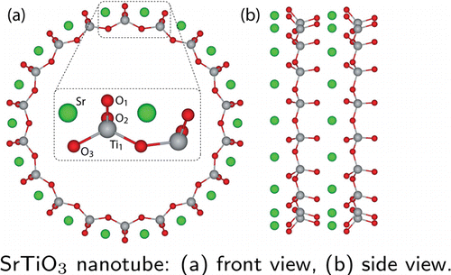 C-, N-, S-, and Fe-Doped TiO2 and SrTiO3 Nanotubes for Visible-Light ...