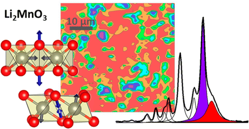 Correlating Local Structure with Electrochemical Activity in Li2MnO3 ...