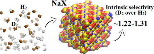 Intrinsic D2/H2 Selectivity of NaX Zeolite: Interplay between ...
