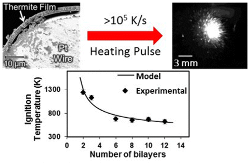 Probing the Reaction Dynamics of Thermite Nanolaminates,The Journal of ...
