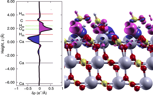 Influence of HCOO– on Calcite Growth from First-Principles,The Journal ...