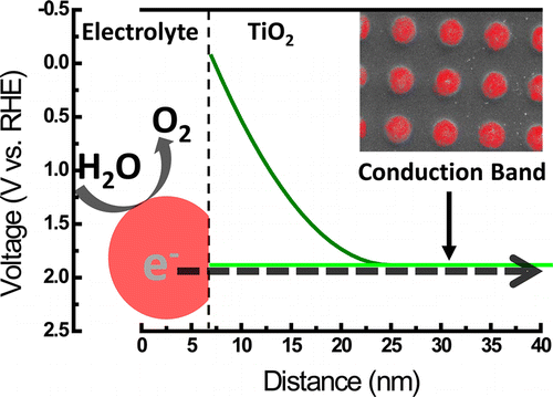 Crystalline TiO2: A Generic and Effective Electron-Conducting ...
