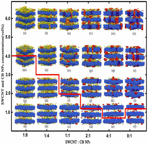Self-Assembled Morphologies and Percolation Probability of Mixed Carbon Fillers in the Diblock ...
