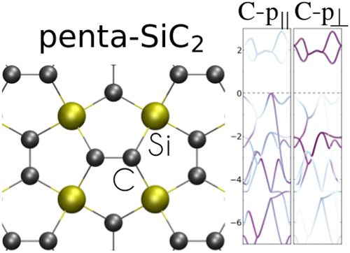 σ–π-Band Inversion in a Novel Two-Dimensional Material,The Journal of Physical Chemistry C - X-MOL