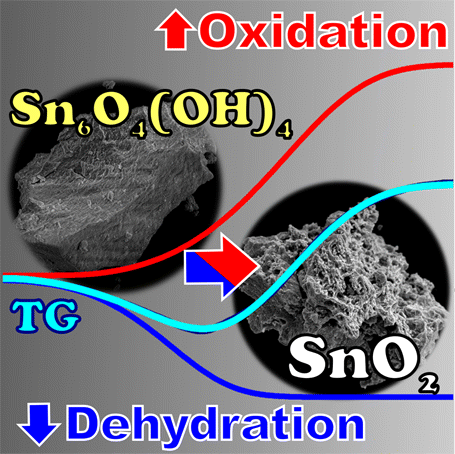Thermal Decomposition of Tin(II) Oxyhydroxide and Subsequent Oxidation ...