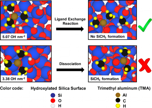 DFT研究氧化铝对非晶态二氧化硅表面ALD的生长抑制作用,The Journal of Physical Chemistry C - X-MOL