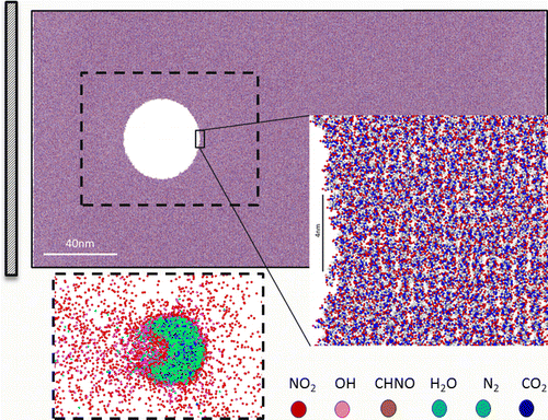 Ultrafast Chemistry under Nonequilibrium Conditions and the Shock to ...