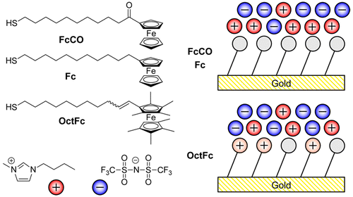 Electronic-State Changes of Ferrocene-Terminated Self-Assembled ...