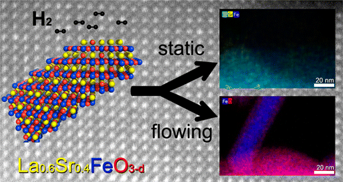 Exsolution of Fe and SrO Nanorods and Nanoparticles from Lanthanum ...