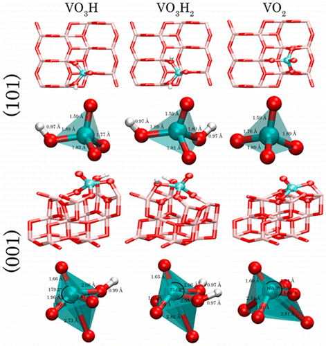 低覆盖率VO X / TiO 2 （101）和（001）锐钛矿型催化剂上氧钒（+5）和（+4）物种的方形金字塔形结构的共存,The ...