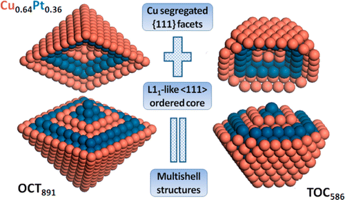 Chemical Ordering and Surface Segregation in Cu–Pt Nanoalloys: The ...