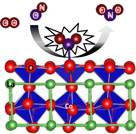 DFT Analysis of NO Oxidation Intermediates on Undoped and Doped LaCoO3 ...