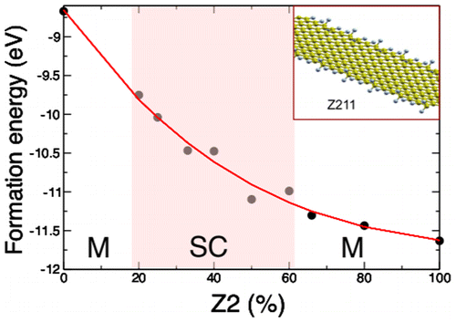Controlling Electronic Structure and Transport Properties of Zigzag Graphene Nanoribbons by Edge ...