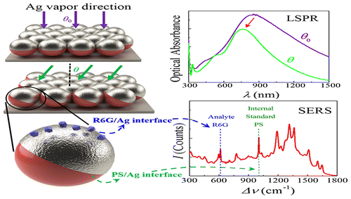 Optimization of Ag-Coated Polystyrene Nanosphere Substrates for ...