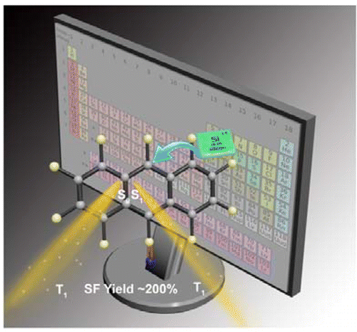 Small Organic Molecules for Efficient Singlet Fission: Role of Silicon ...