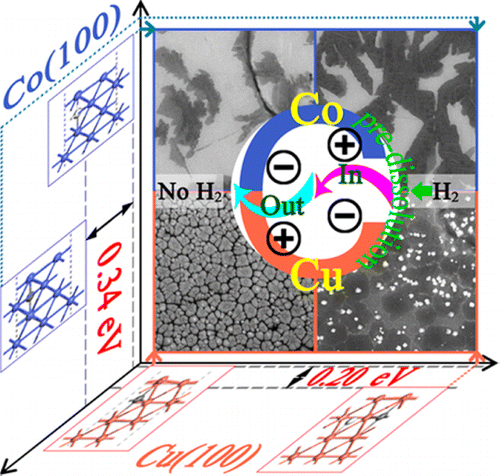 H2-Dependent Carbon Dissolution and Diffusion-Out in Graphene Chemical ...
