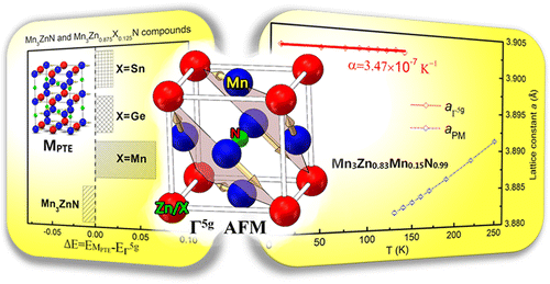 Frustrated Triangular Magnetic Structures of Mn3ZnN: Applications in ...