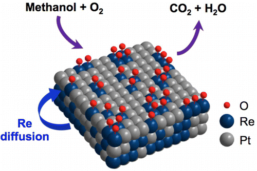 In Situ Ambient Pressure X-ray Photoelectron Spectroscopy Studies of ...