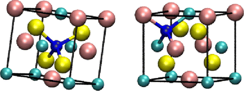 Hybrid-Functional Calculations on the Incorporation of Na and K ...
