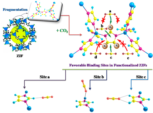 Computational Design of Functionalized Imidazolate Linkers of Zeolitic Imidazolate Frameworks ...