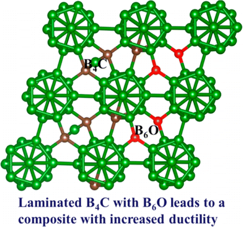 Improved Ductility of Boron Carbide by Microalloying with Boron ...