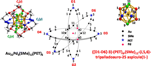 A Unified Framework for Understanding the Structure and Modifications of Atomically Precise ...
