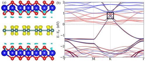 Two-Dimensional MnO2/Graphene Interface: Half-Metallicity and Quantum ...