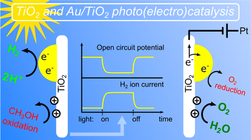 Au/TiO2 Photo(electro)catalysis: The Role of the Au Cocatalyst in ...