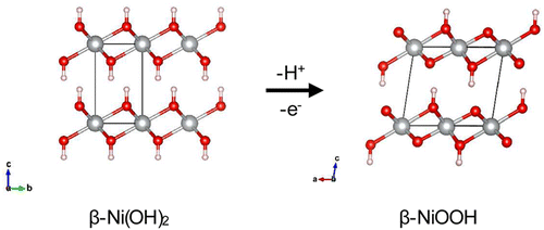 基于第一性原理的β-Ni（OH） 2 和β-NiOOH的结构和电子特征,The Journal of Physical Chemistry C - X-MOL
