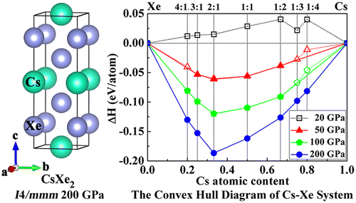 Crystal Structures and Electronic Properties of Cesium Xenides at High ...