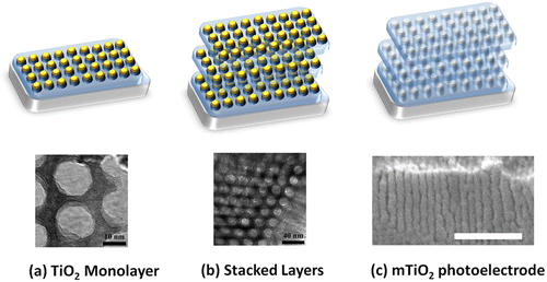Crystalline Matrix of Mesoporous TiO2 Framework for Dye-Sensitized ...