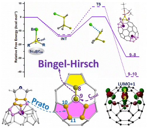 Bingel–Hirsch Reaction on Sc2@C66: A Highly Regioselective Bond ...