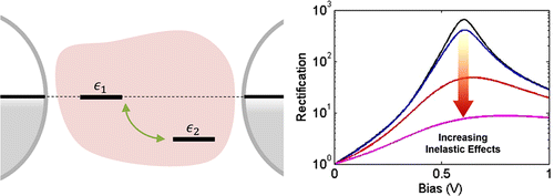 Tunneling Diodes under Environmental Effects,The Journal of Physical ...