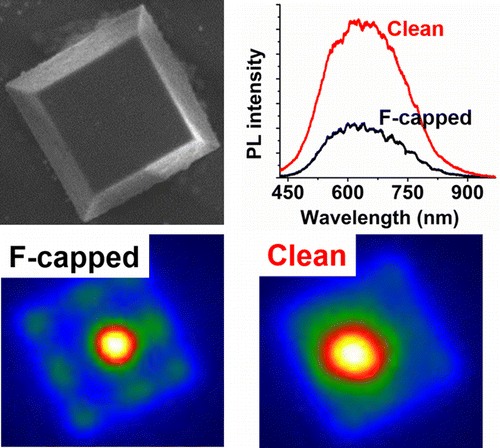 Imaging Luminescent Traps on Single Anatase TiO2 Crystals: The ...