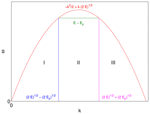 Analytical Formula for High-Energy Electron Inelastic Mean Free Path ...