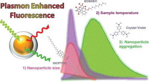 Increasing the Enhancement Factor in Plasmon-Enhanced Fluorescence with Shell-Isolated ...