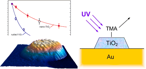 Photoreactions on a Single Isolated TiO2 Nanocrystal on Au(111 ...