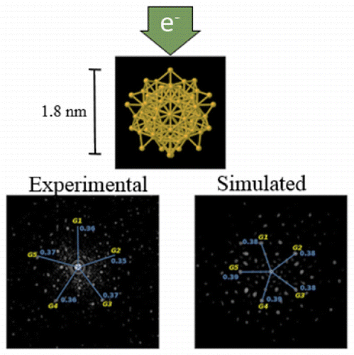Structure Determination of Superatom Metallic Clusters Using Rapid ...