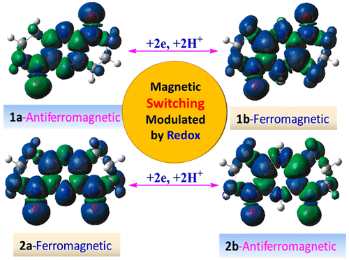 Redox-Modulated Magnetic Transformations between Ferro- and ...
