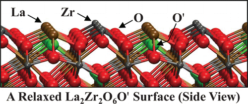 Density-Functional Study of the La2Zr2O7 (001) and (011) Surfaces and ...