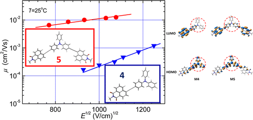Effect of Ethynyl Linkages on the Properties of the Derivatives of Triphenylamine and 1,8 ...
