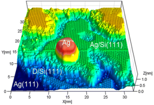 Few-Layer Silicon Films on the Ag(111) Surface,The Journal of Physical ...