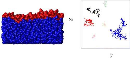 从分子动力学模拟和真实界面分子分析的识别来看，本征液体表面水分子的动力学,The Journal of Physical Chemistry ...