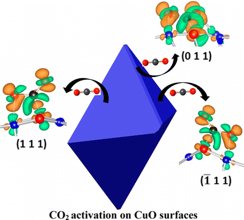 CuO Surfaces and CO2 Activation: A Dispersion-Corrected DFT+U Study,The ...