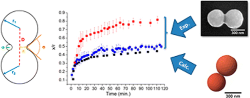 From in Situ HT-ESEM Observations to Simulation: How Does ...