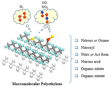 Oxidation of Polyethylene under Corrosive NOx Atmosphere,The Journal of ...