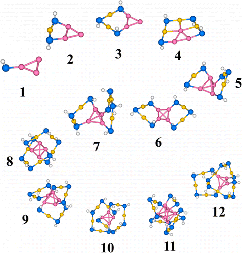 Size Evolution of the 2e-Superatom in Ligand-Protected Au Nanoclusters ...