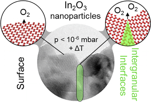 Electronic Reducibility Scales with Intergranular Interface Area in ...